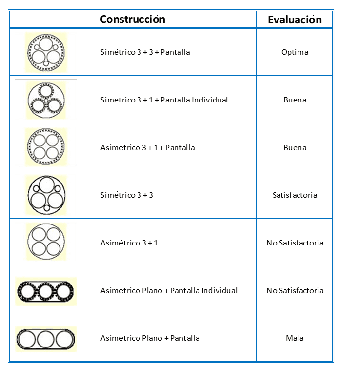 Cables VFD y su uso para alargar la vida de los motores | KINENERGY